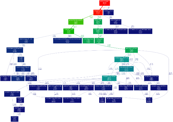 Building A Fast Config Parser For Large Files Rik Van Achterberg